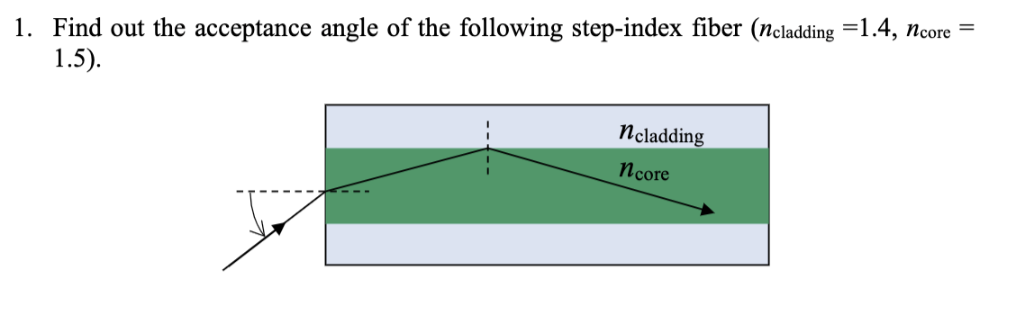 Solved 1. Find out the acceptance angle of the following | Chegg.com