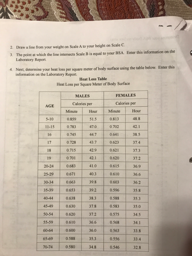 Solved Laboratory Exercises 5.1 PhysioEx Computer Simulation | Chegg.com