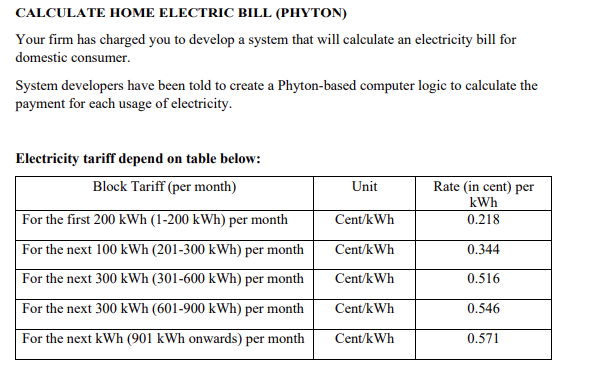 Solved CALCULATE HOME ELECTRIC BILL (PHYTON) Your firm has | Chegg.com