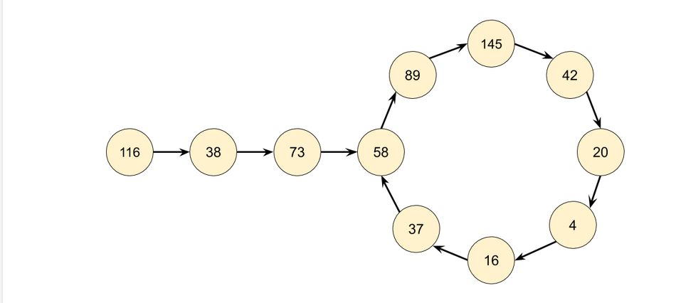 Solved Python Programming: Write an algorithm to determine | Chegg.com