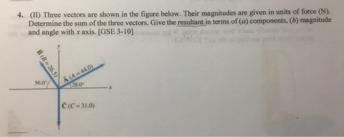Solved Three vectors are shown in the figure below. Their | Chegg.com