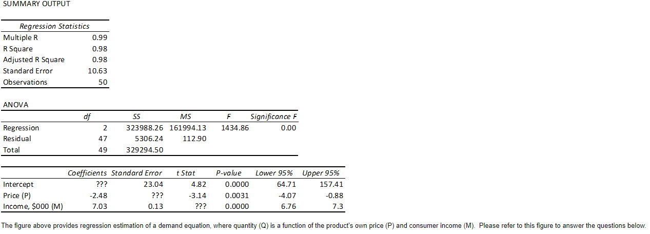 Solved This own price elasticity calculation above tells | Chegg.com