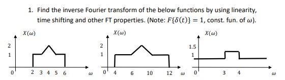 Solved Find the inverse Fourier transform of the below | Chegg.com