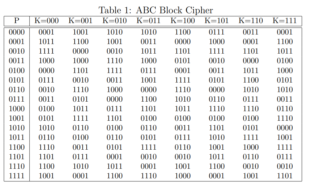 Solved Consider a block cipher, Double-ABC, which involves | Chegg.com