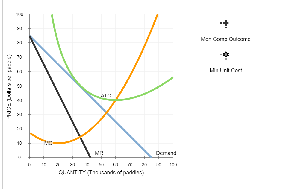 Solved Suppose that a company operates in the | Chegg.com