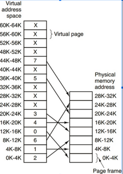 Solved To avoid deadlock on the dining table of | Chegg.com