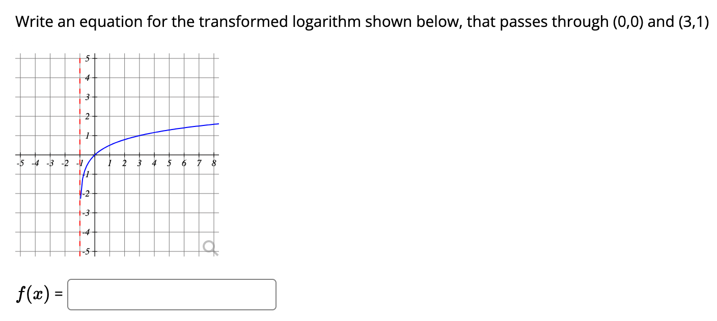 Solved Write an equation for the transformed logarithm shown | Chegg.com