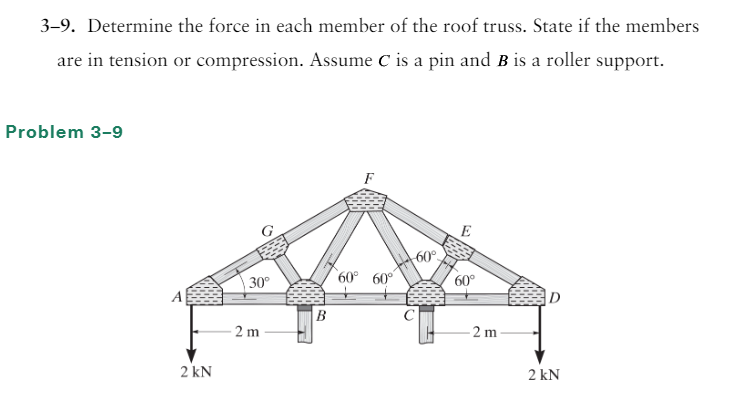 Solved 3-9. Determine the force in each member of the roof | Chegg.com