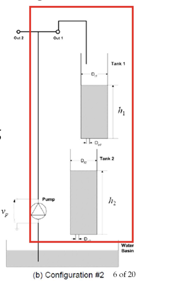1. (25 points) Using the EOM for Configuration #2 you | Chegg.com