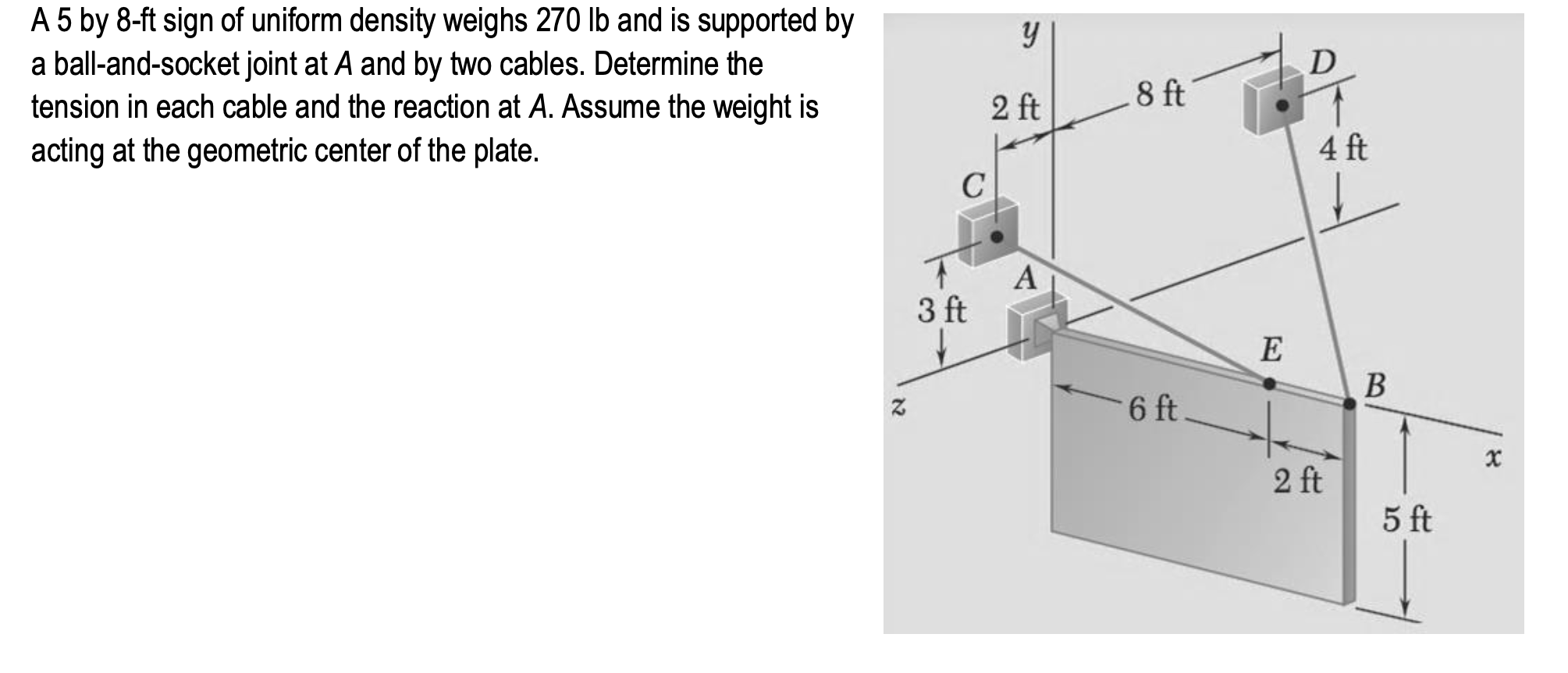 Solved A 5 by 8-ft sign of uniform density weighs 270lb and | Chegg.com