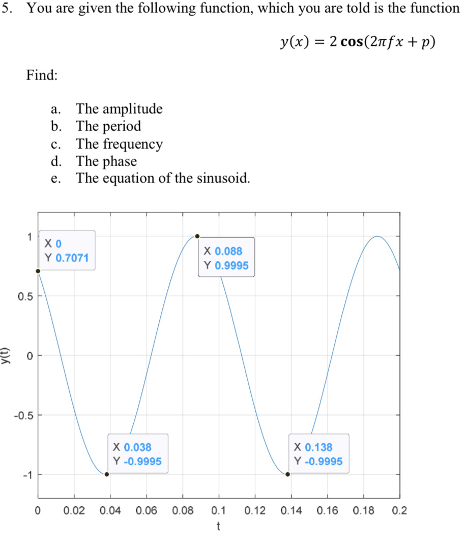 Solved You are given the following function, which you are | Chegg.com