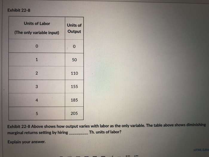 Solved Exhibit 22-8 Units of Labor Units of (The only | Chegg.com Solved Exhibit 22-8 Units of Labor Units of (The only | Chegg.com