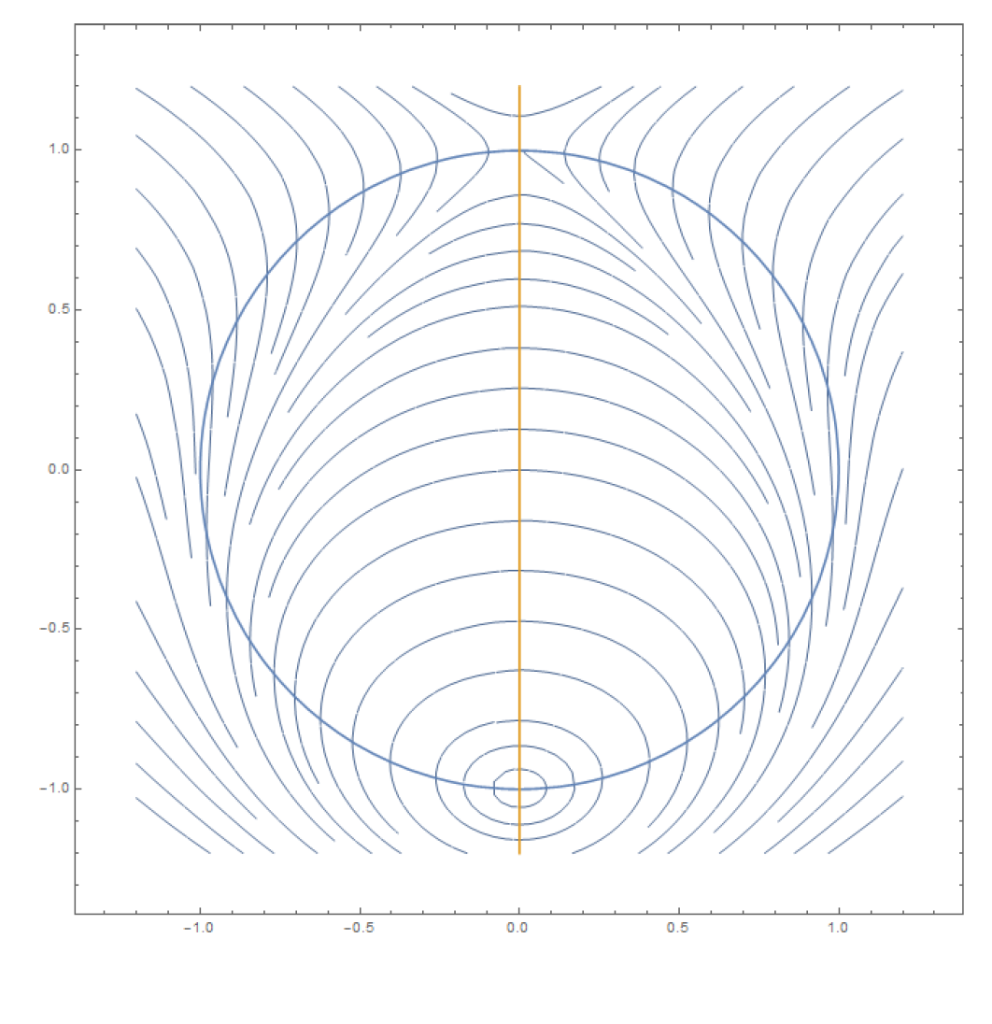 Solved (20 points) Consider the system À = 22 + y2 – 1 y = x | Chegg.com