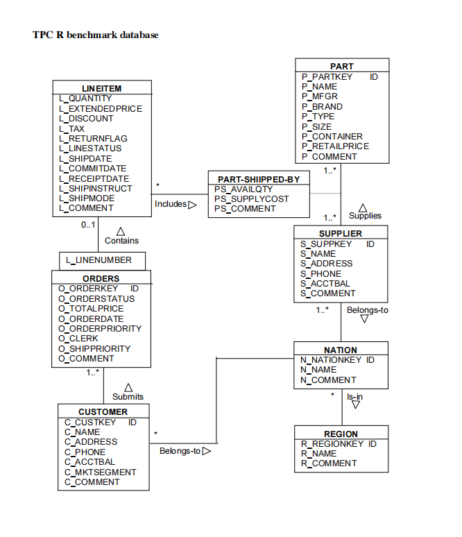 Solved Indexing Consider the relational schemas of the TPCHR | Chegg.com