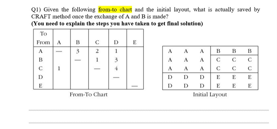 Solved Q1) Given the following from-to chart and the initial | Chegg.com