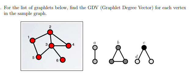 Solved For the list of graphlets below, find the GDV | Chegg.com