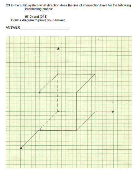 Solved Q3 In the cubic system what direction does the line | Chegg.com