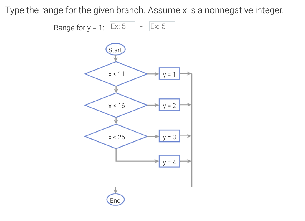 Solved Type the range for the given branch. Assume x ﻿is a | Chegg.com