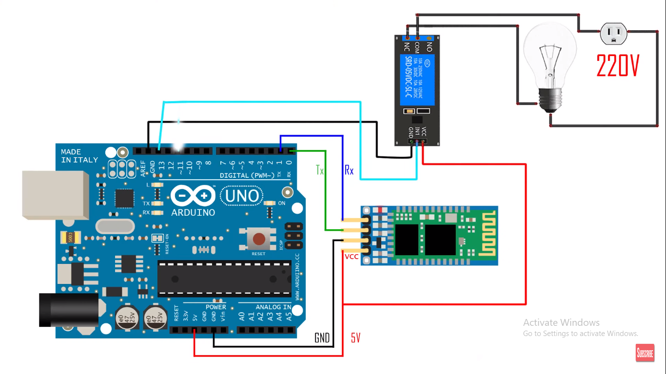 Solved | NO LNC SRD-OSVDC-SL-C 220V MADE IN ITALY Tx Rx | Chegg.com