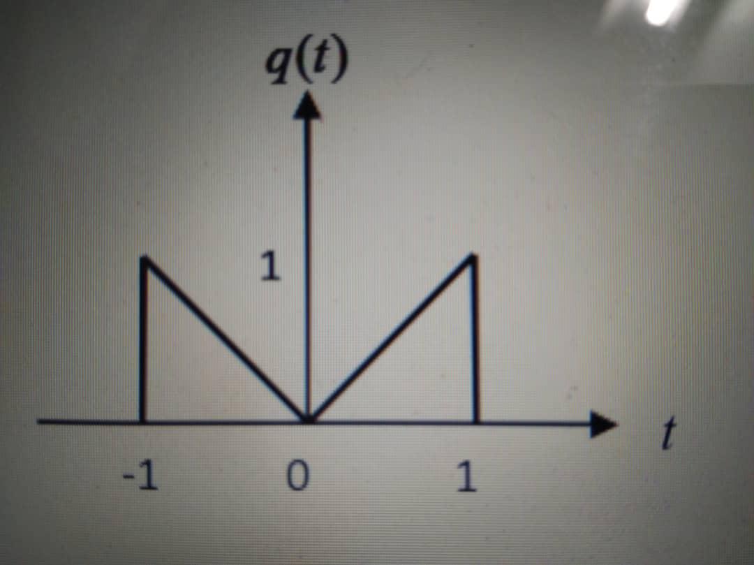 Solved Write another m-file MATLAB script to perform Fourier | Chegg.com