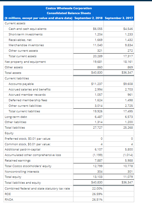 Solved Direct Computation Of Nonoperating Return With 