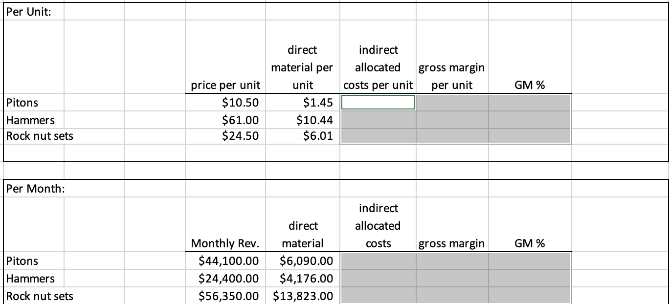 How would I solve for gross margin per unit and GM% | Chegg.com