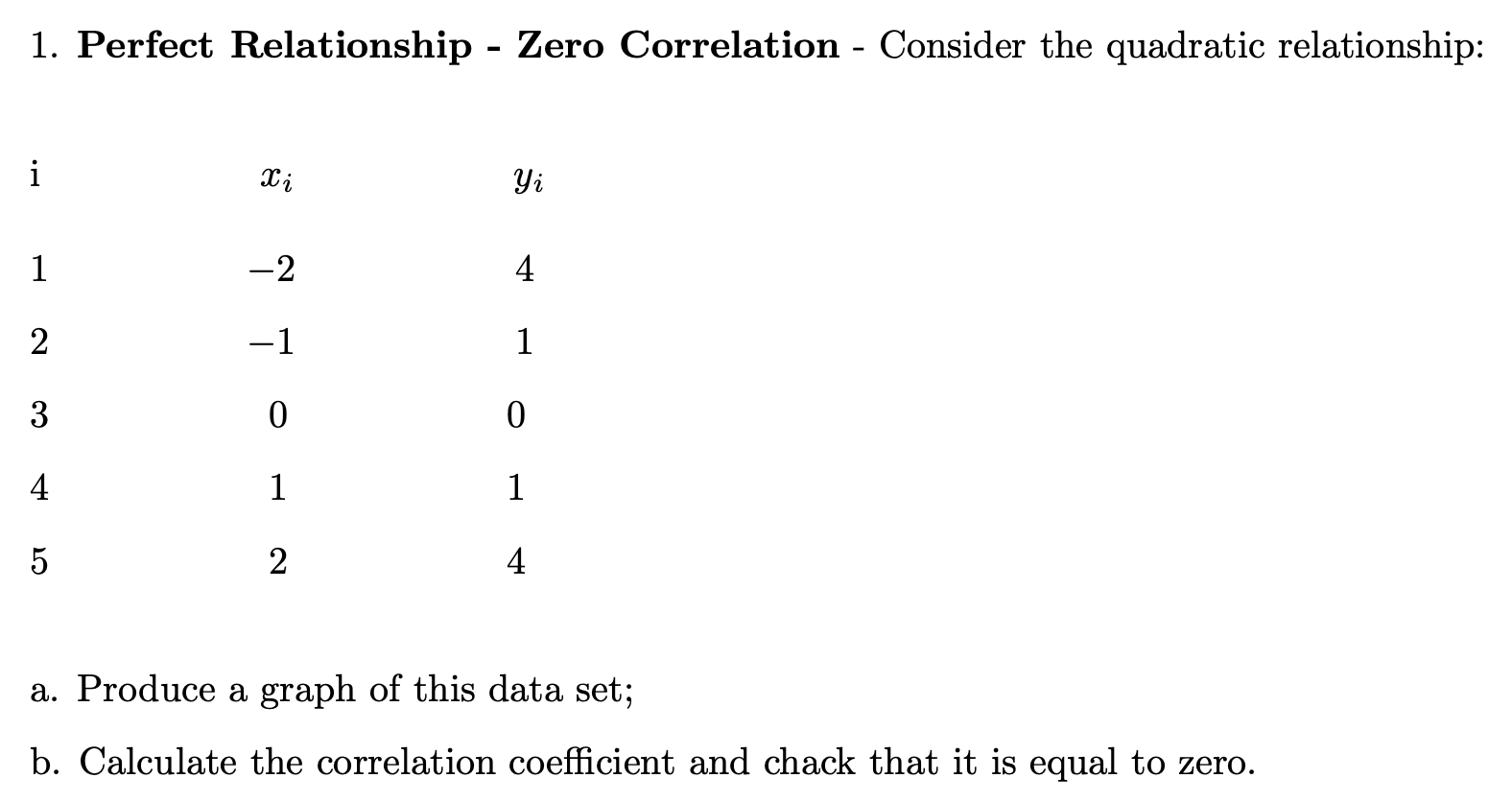 Solved 1. Perfect Relationship - Zero Correlation - Consider | Chegg.com