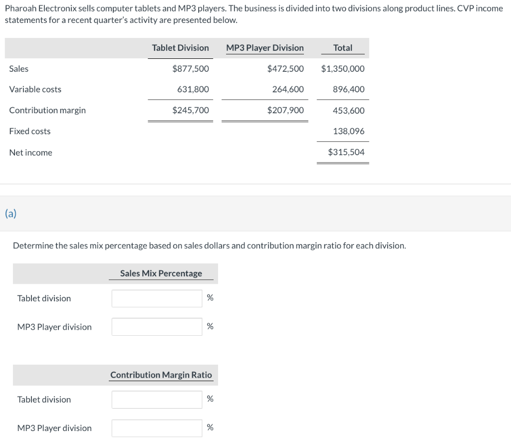 Solved Pharoah Electronix sells computer tablets and MP3 | Chegg.com