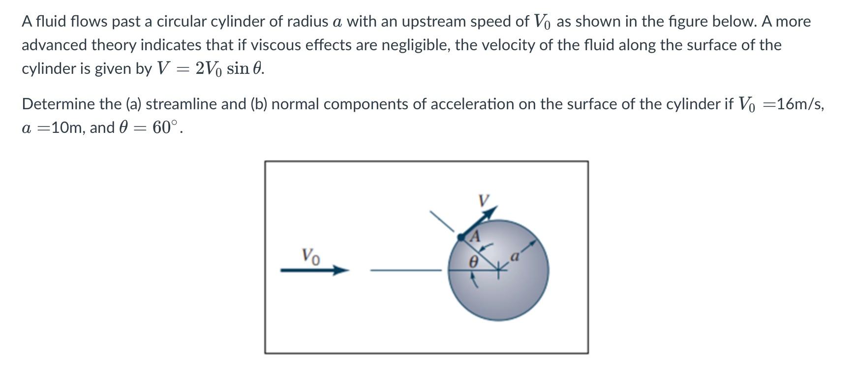 Solved A fluid flows past a circular cylinder of radius a | Chegg.com