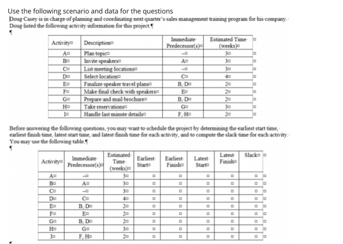 Solved Use the following scenario and data for the questions | Chegg.com