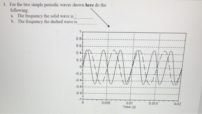Solved For the two simple periodic waves shown here do the | Chegg.com