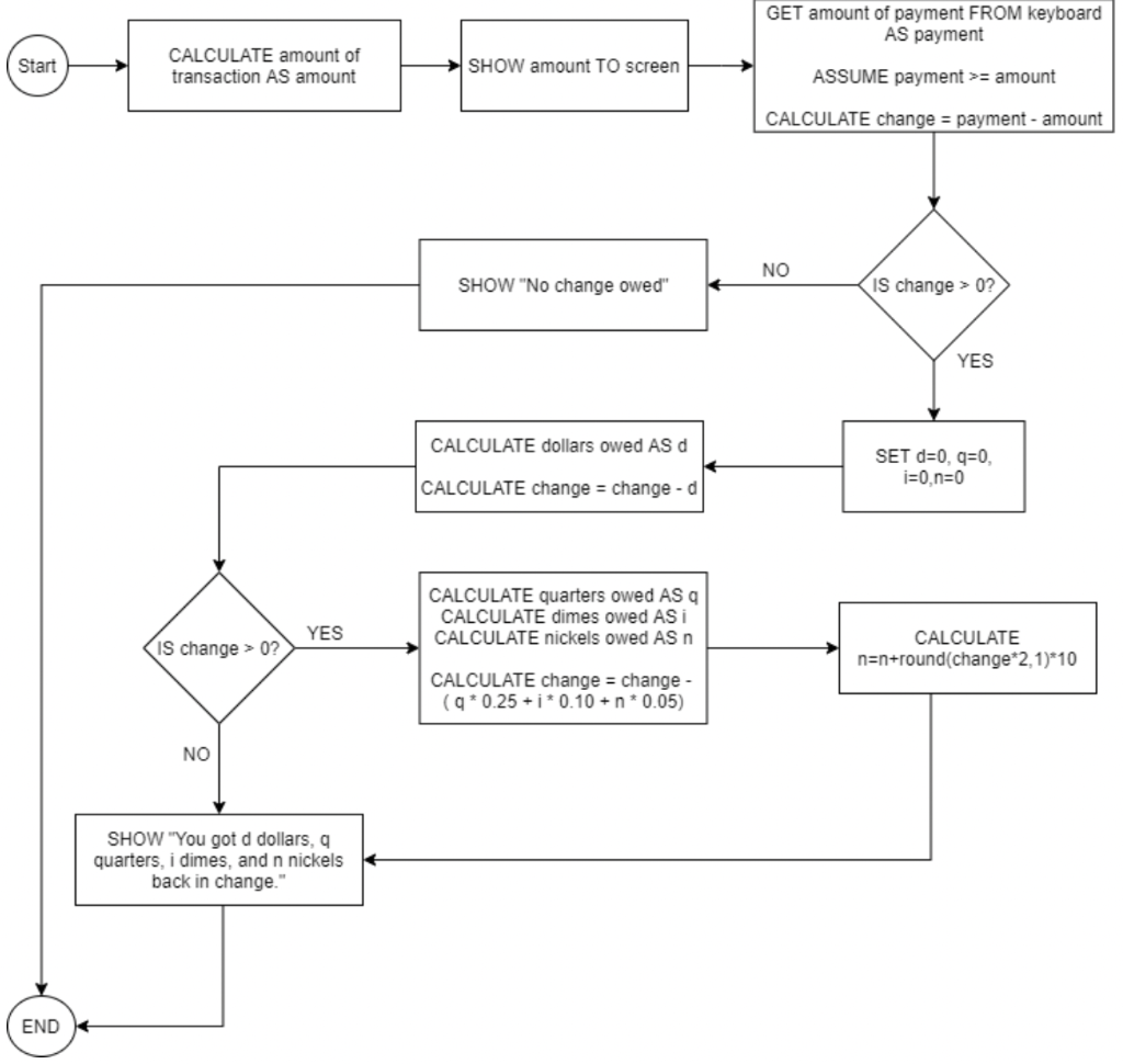 Solved Question 2: Writing code from a design. [50%] Write | Chegg.com