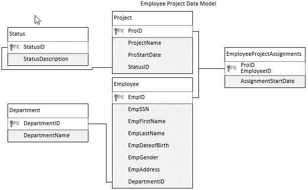 Solved Based on the data model and the details provided, | Chegg.com