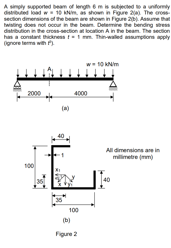Solved A simply supported beam of length 6m ﻿is subjected to | Chegg.com