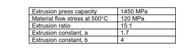 Solved The table below shows data for the extrusion of an | Chegg.com