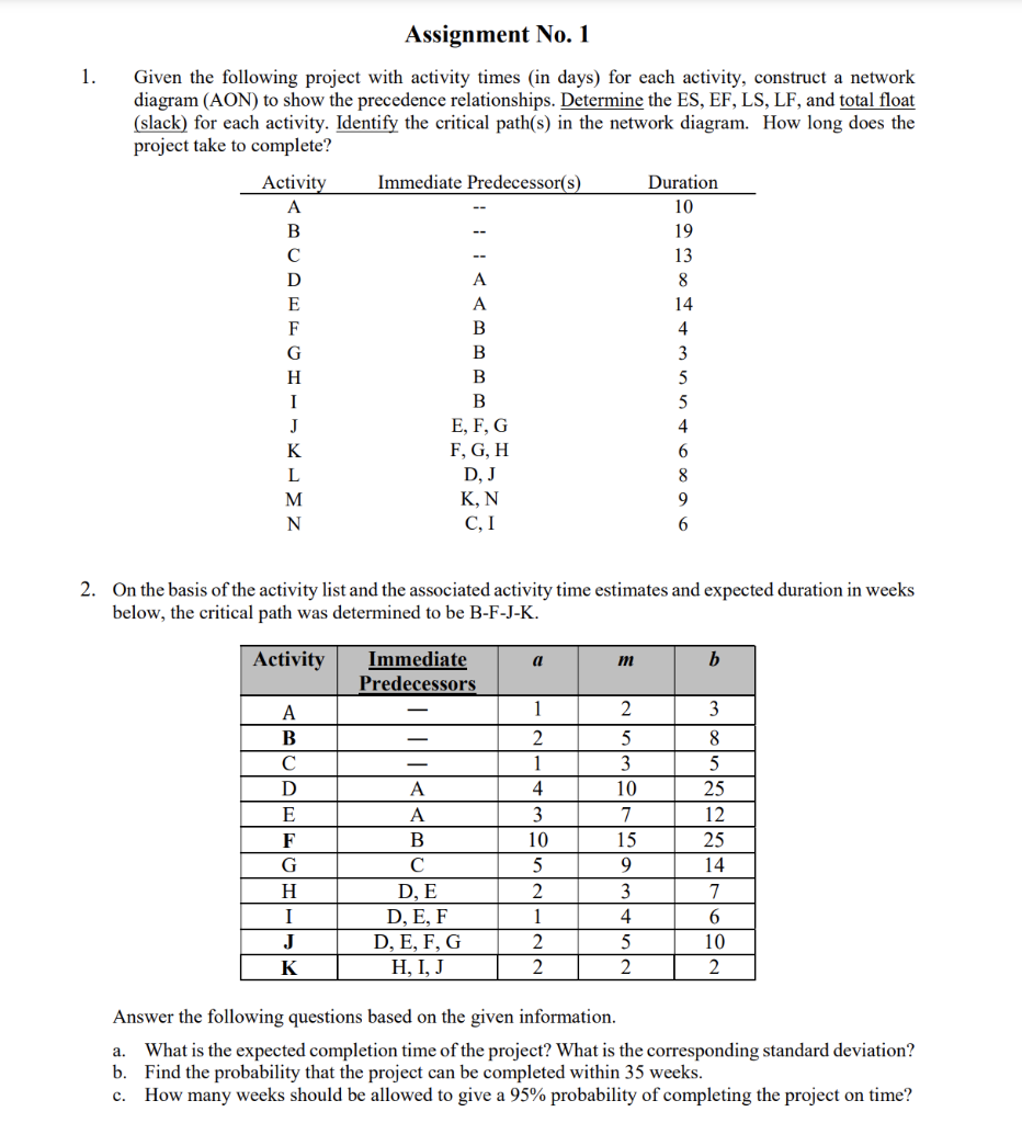 Solved Project Scheduling with CPM and PERT This | Chegg.com