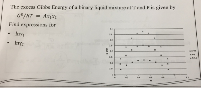 Solved The excess Gibbs Energy of a binary liquid mixture at | Chegg.com