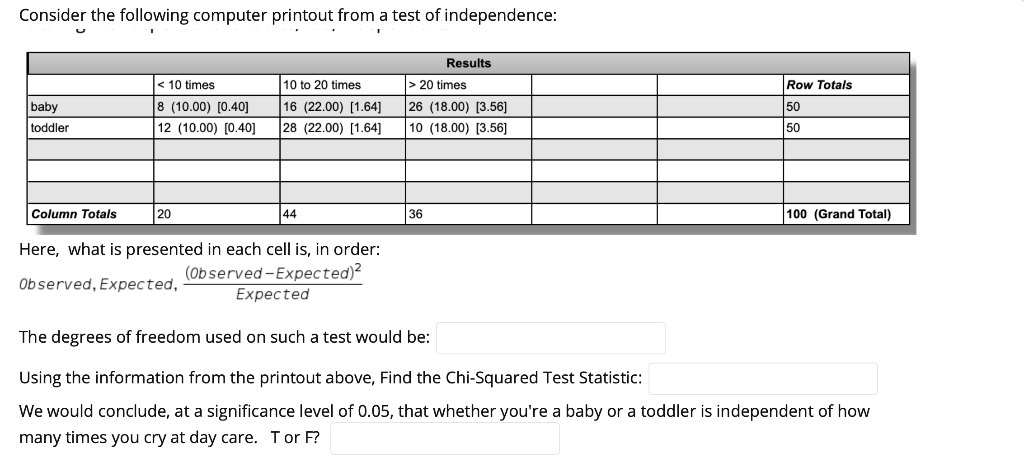 Solved Consider the following computer printout from a test | Chegg.com