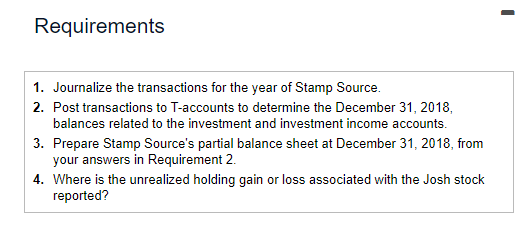 Solved The beginning balance sheet of Stamp Source Co. | Chegg.com