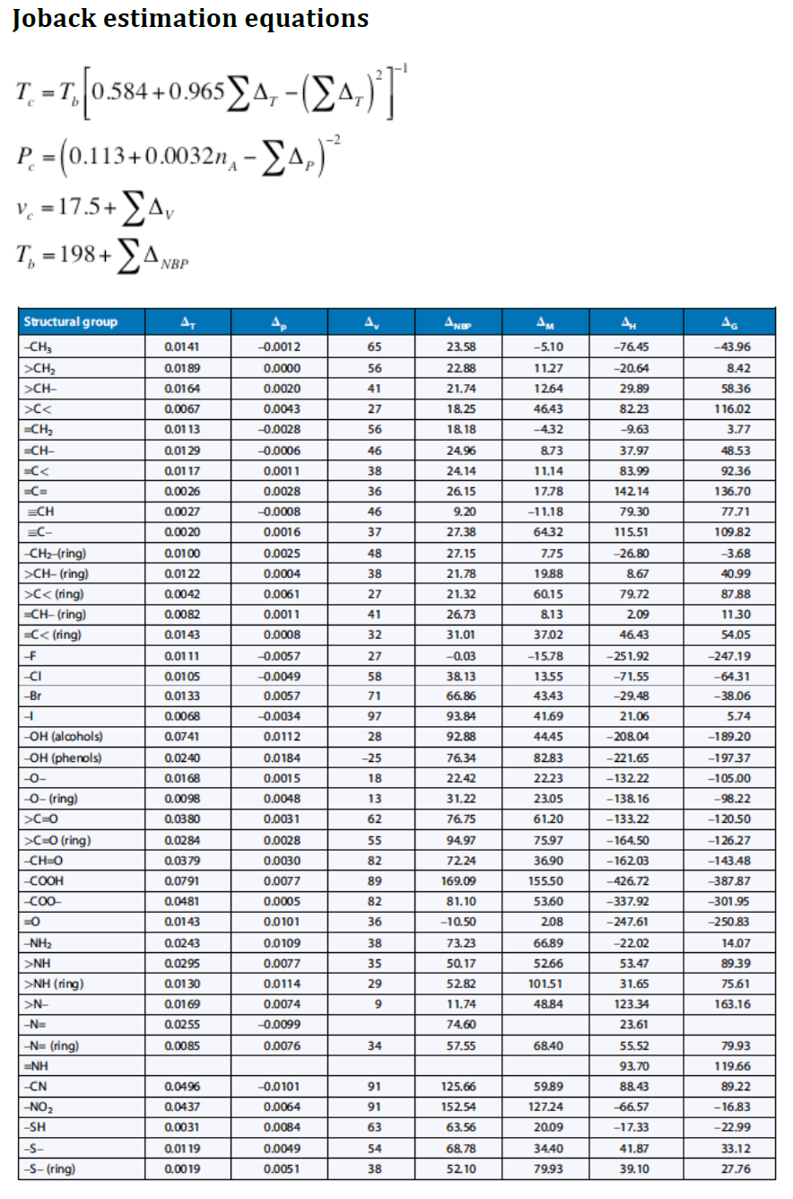 Chemical Engineering Problem Formula sheets attached. | Chegg.com