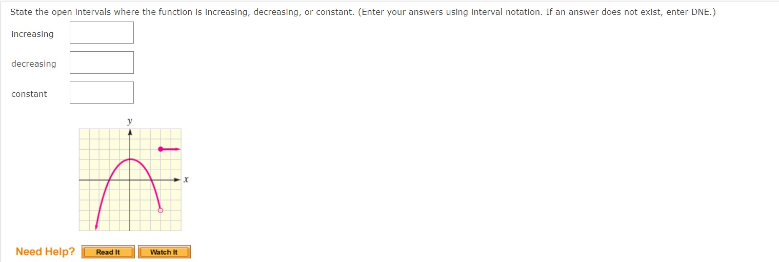 Solved State the open intervals where the function is | Chegg.com