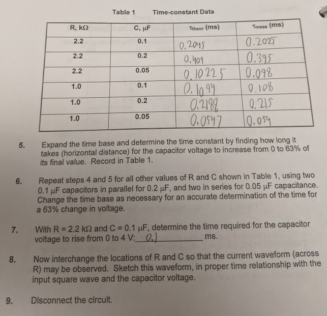 Solved Procedure: Part 1 Time constant of an RC Circuit | Chegg.com