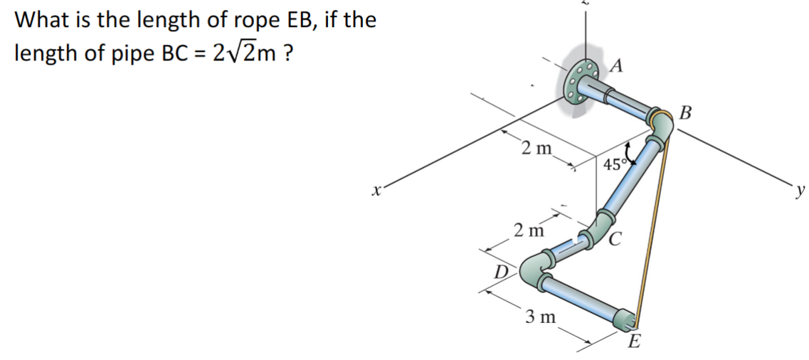 Solved What is the length of rope EB, if 1 length of pipe | Chegg.com