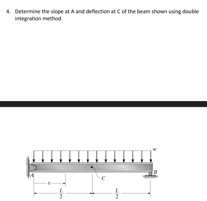 Solved 1. Draw the deflection curve of the beam shown.2. | Chegg.com