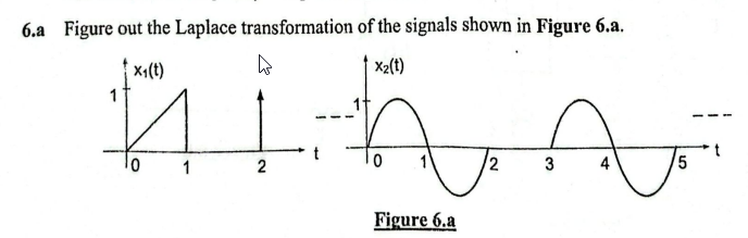 Solved 6.a Figure out the Laplace transformation of the | Chegg.com