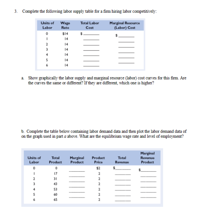Solved 1. Table I below summarizes the resource demand info | Chegg.com