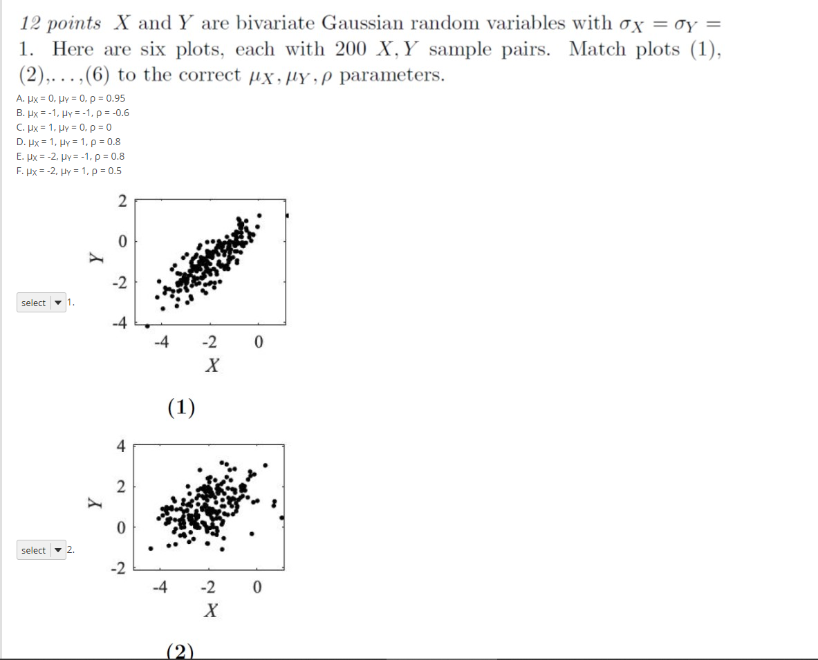 X and Y are correlated zero-mean unit-variance random | Chegg.com