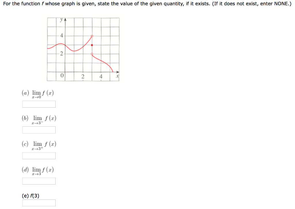 Solved For the function f whose graph is given, state the | Chegg.com