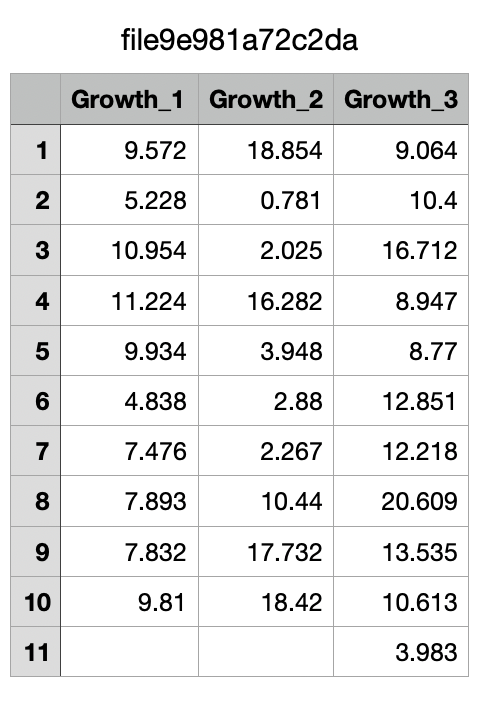 Solved Assignment 5: Problem 13 (1 point) People abuse | Chegg.com