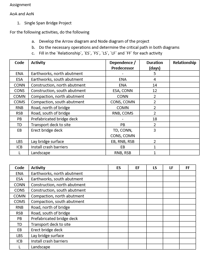 Solved Assignment AoA and AoN 1. Single Span Bridge Project | Chegg.com